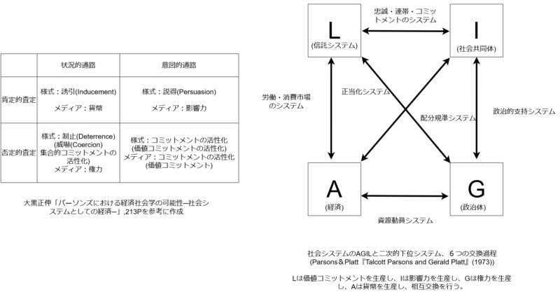 【動画解説つき】タルコット・パーソンズのAGIL図式とはなにか、意味についてわかりやすく簡単に説明 | 創造法編集社